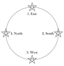 Lesser Banishing Ritual of the Pentagram: Thoughts and Theology ...
