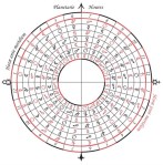 Planetary Days, Hours, and Experimentation | THAVMA: Christian ...